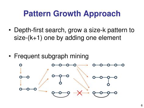 Ppt Hong Cheng Jiawei Han Powerpoint Presentation Free Download Id5140031