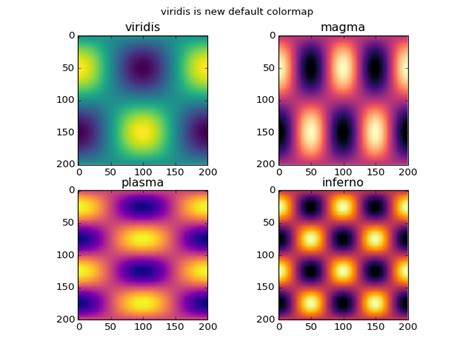 Colormaps In Matplotlib When Graphic Designers Meet Matplotlib