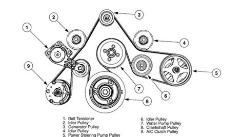 2006 Serpentine Belt Diagram