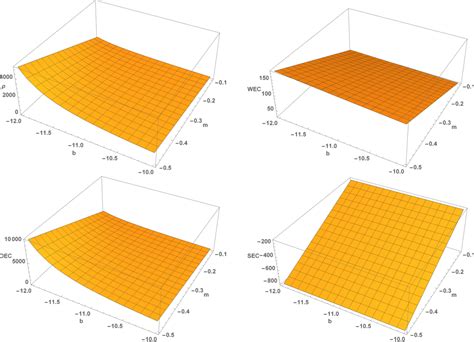 Figure 1 From Constraining F Q T Gravity From Energy Conditions Semantic Scholar