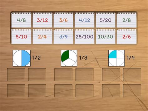 Equivalent Fraction Sorting Group Sort