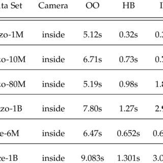 PDF A Scalable Hybrid Scheme For Ray Casting Of Unstructured Volume Data