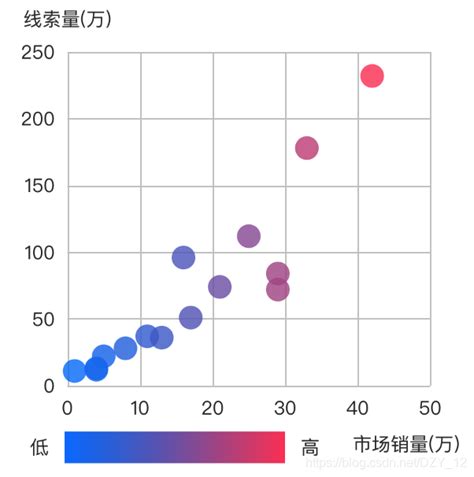 给定两个端点色值，根据数值大小用js设置色值根据数的大小从色阶中取色 Csdn博客