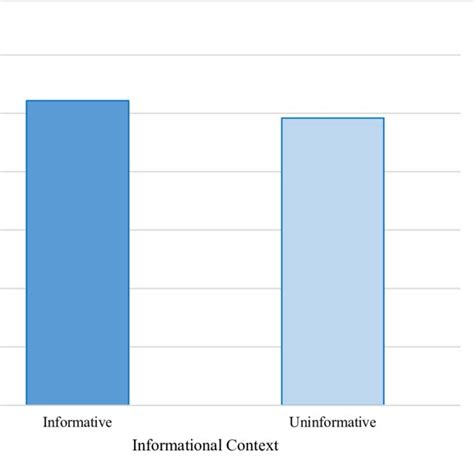 The Indicative In Uninformative Causative Clauses Download