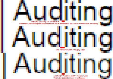 the sad state of font rendering on linux infosec scribbles