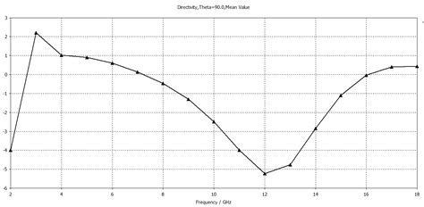 Dipole Destructive Interference Between Two Close Antennas Amateur