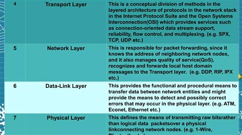 File Transfer Protocol Ftp Ppt