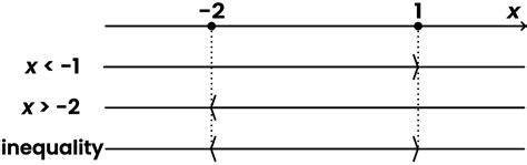 Infinite Geometric Series And Convergence