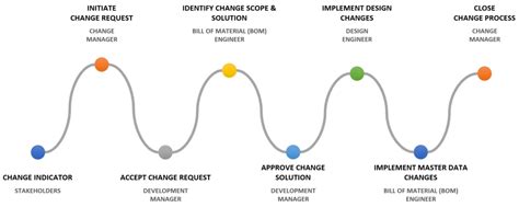 Next Generation SAP S 4HANA Workflow Solutions Overview