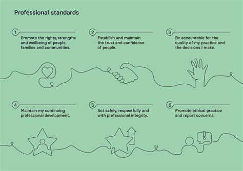 Professional Standards Social Work England