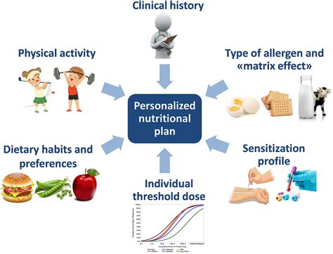 Frontiers In Nutrition