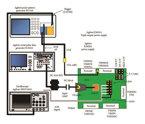 GMP Equivalent Time Sampling Measurement Setup Of Hiroshima University Download Scientific