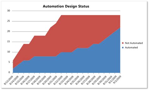 Test Team Progress Excel Report Tfs Microsoft Learn