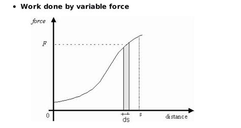 Why Is The Graph Of WORK DONE BY A VARIABLE FORCE Like This Plz Explain