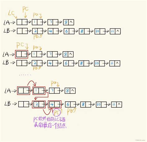 有序表的合并顺序有序表，链式有序表7 3 有序顺序表的合并 分数 25 作者 杨嫘 单位 桂林学院 请设计一个能够将有序顺 Csdn博客