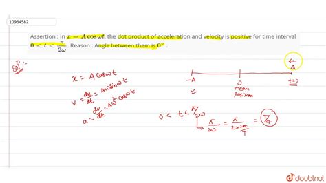 Assertion In X A Cos Omega T The Dot Product Of Acceleration And Velocity Is YouTube