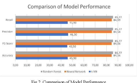Figure 2 From Classification Of Interfaces On Named Data Networking Using Machine Learning