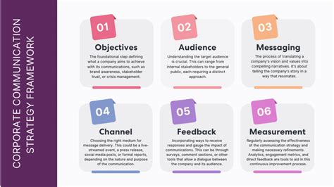 Crafting A Smart Corporate Communications Strategy