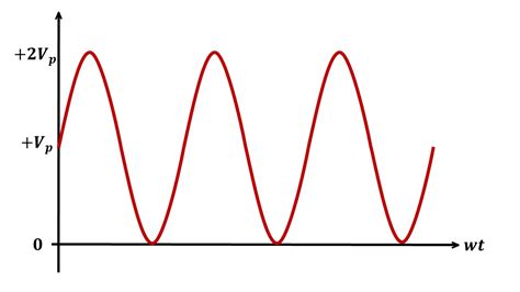 Clamper Circuits Theory