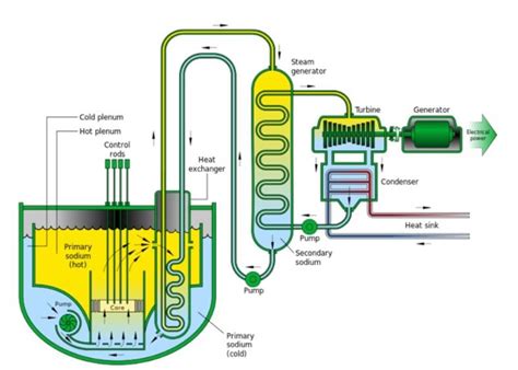 Small Modular Reactors Explained Nuclear Powers Future Undecided