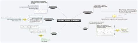 Different Methods Of Separation Darkiller96 Xmind