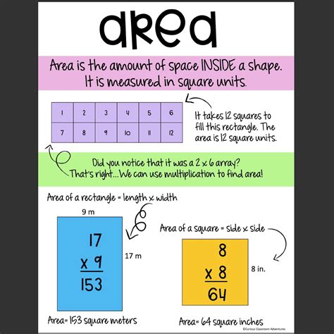 Math Anchor Charts Posters Rd Grade Aligned Made By Teachers