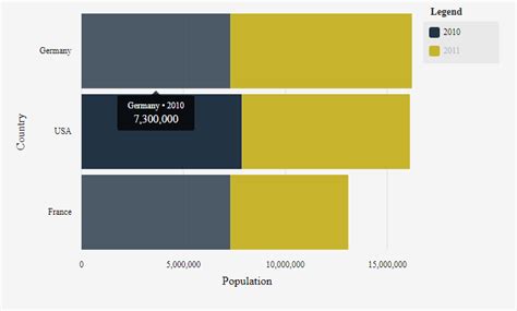 Multiple Bars Highlight On Hover Stacked Vertical Horizontal Bar Chart Issue