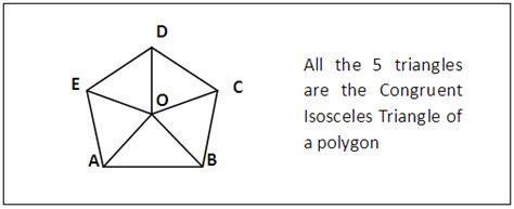 A General Method Of Constructing Polygons From A Square