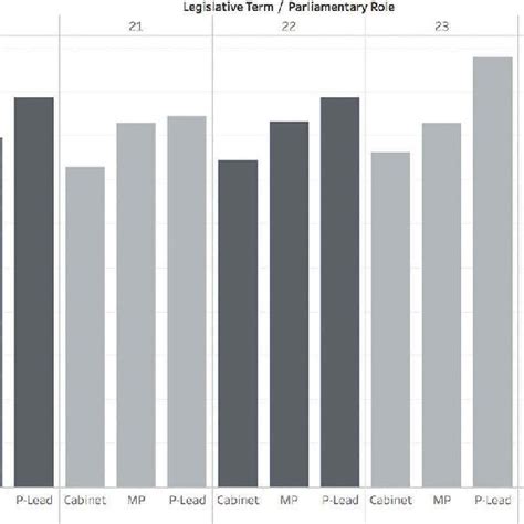 Supervised Sentiment Analysis Approach With Distributed Word Embeddings Download Scientific