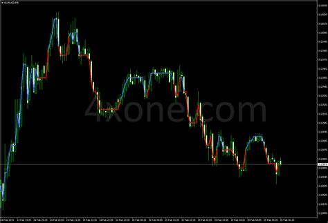 Renko Chart Indicator Ponasa