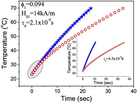 Experimental Adiabatic Curve Fitted By Theoretic Adiabatic Curve For Download Scientific