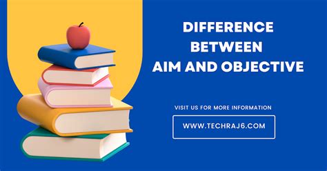 Difference Between Aim And Objective