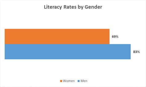 State Wise Literacy Rate In India 2024 Dare To Miss The Top 10