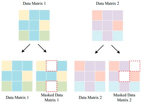 Malicious Traffic Identification With Self Supervised Contrastive Learning