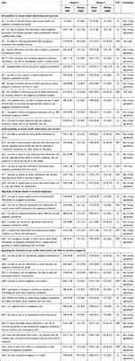 Development And Validation Of A Sexual Health Literacy Tool JMDH