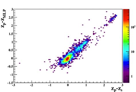 Illustration Of How The Discrepancy Between The Template Fitted Download Scientific Diagram