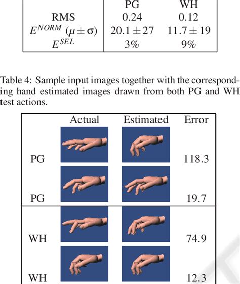 Rms Error And The Mean And Standard Deviation Of The E Norm Error For