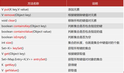 Day16 集合（ Map集合 可变参数 不可变集合）map 不可变 Csdn博客