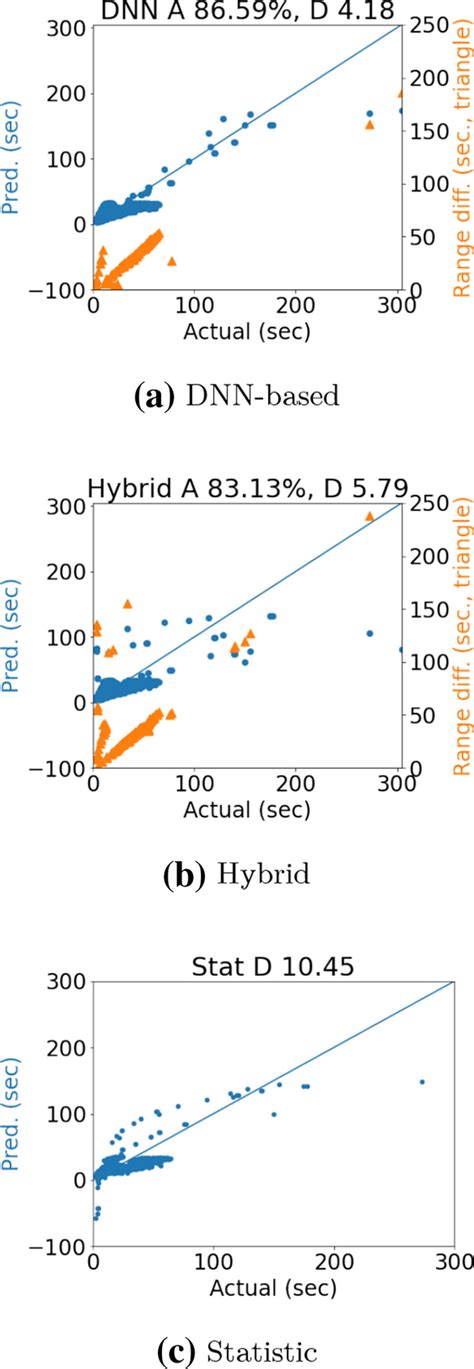 estimation results for each runtime estimation model download