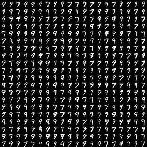 Minimal Gan Modeling On Mnist Cycle Gans