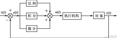 【物联网】c语言实现pid算法：原理、例子和代码详解 pid算法c语言实现 csdn博客