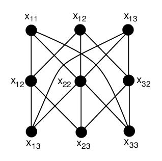 The Graph P 3 P 3 Download Scientific Diagram