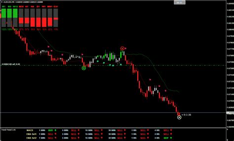 MT Trend Indicator Download FX COM