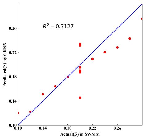 using the general regression neural network method to calibrate the parameters of a sub catchment