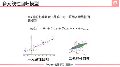 Python机器学习实战：多元线性与多项式回归教程 Csdn博客