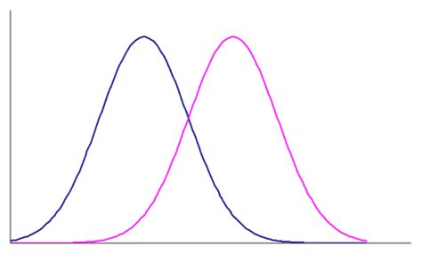 giving definitions flashcards quizlet