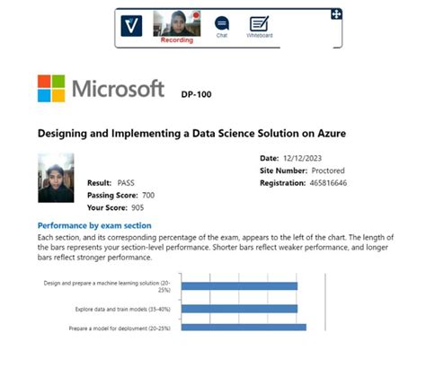 Lalit Kumar On Linkedin Pmp Aws Ccna Vouchers