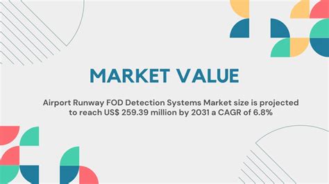 Ppt Airport Runway Fod Detection Systems Market 2031 Powerpoint