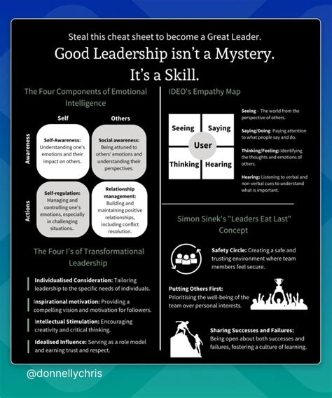 Businessmap On Linkedin Leadership Leader Agile Lean Leanagile Businessagility Businessmap On Linkedin Leadership Leader Agile Lean Leanagile Businessagility