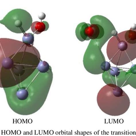 Irc Results Of The Transition State Download Scientific Diagram